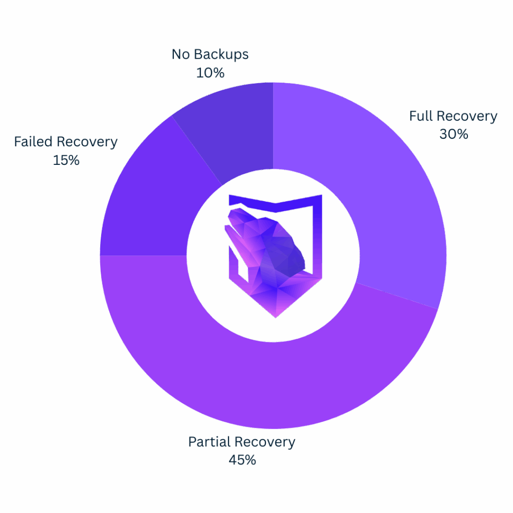 The Ultimate Guide to Cybersecurity Tabletop Exercises - Watchdog ...