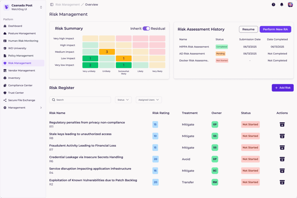 Free Risk Assessment with WatchDog UI Platform - Watchdog Security Website